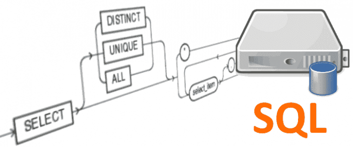 Consultas SQL que más se ejecutan y consumo de CPU - Linube
